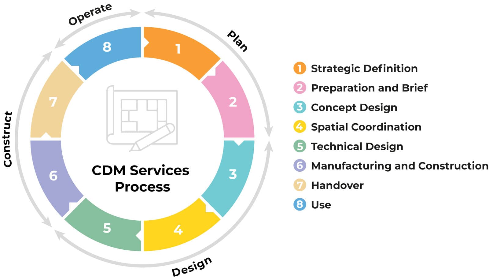 CDM Advisory Service from iON Consultants